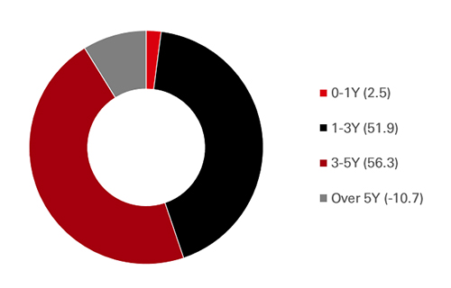 HSBC bond funds – Discover resilience in times of inflation and rate hikes