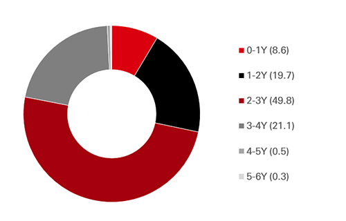 HSBC bond funds – Discover resilience in times of inflation and rate hikes