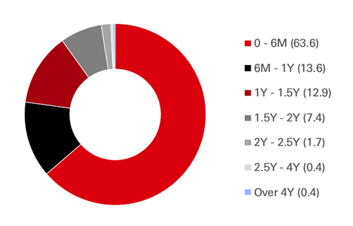 HSBC bond funds – Discover resilience in times of inflation and rate hikes